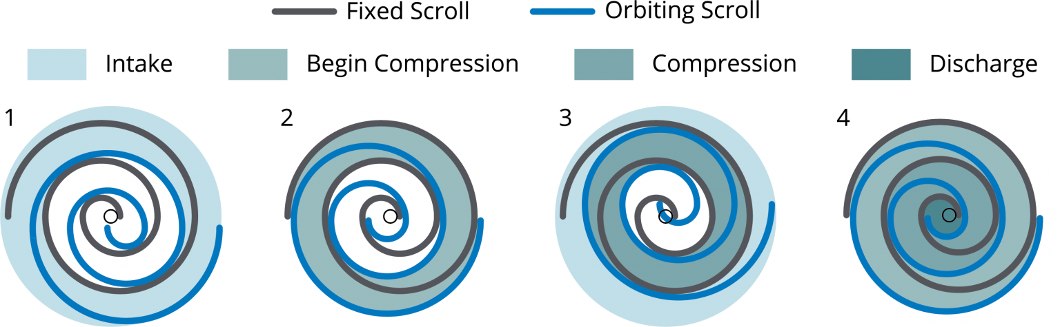 Scroll Direct Couple - POWEREX